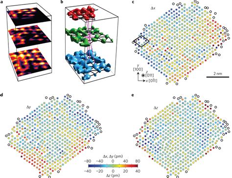 3d Determination Of A Point Defect And The Atomic Displacements In The Download Scientific