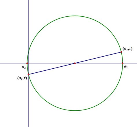 A Uniform Cantilever Beam With Rectangular Cross Section Is Quizlet