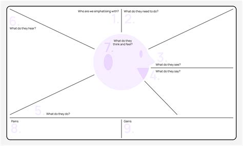 Customer Empathy Map Yondar