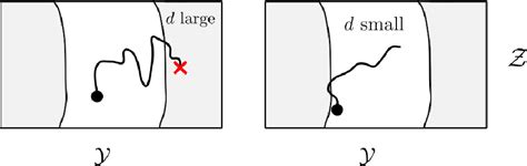 figure 3 from the principal eigenvalue problem for a strongly