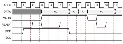 Lauris Blog Arbitrary Data Streams