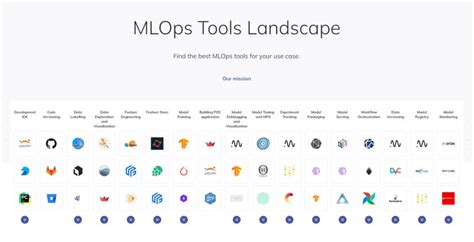 ashish patel 🇮🇳 on linkedin mlops machinelearning data