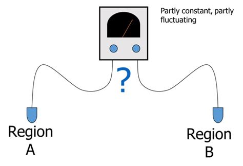 Metode Self Potensial Sharing Data Geoscience