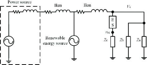 System Diagram Of Scheme 2 Download Scientific Diagram