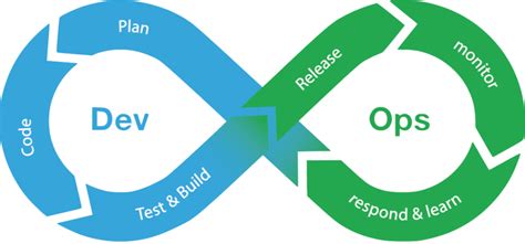 best 10 devops tools for 2021 pagerduty