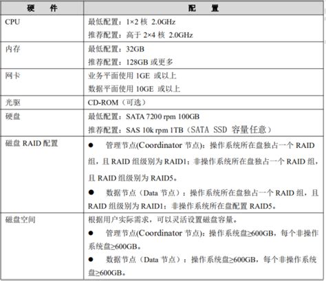 Gbase 8a数据库集群部署硬件环境需求 Gbase数据库 博客园