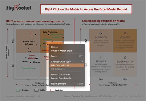 BCG S Adaptive Advantage Matrix Model Template Eloquens