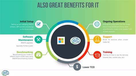 Ubercloud Webinar Ansys Azure Ppt