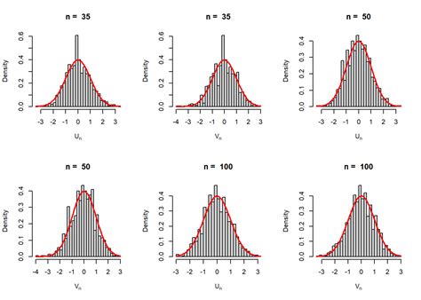 8 Method of Maximum Likelihood – A Gentle Introduction to Statistical Computing Using R