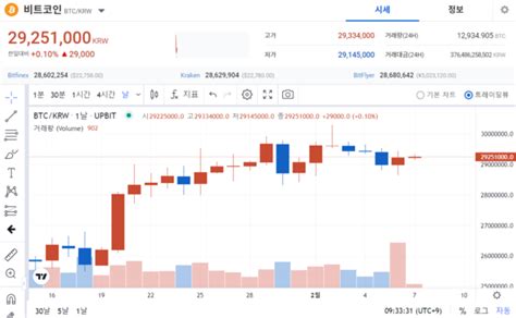 크립토 브리핑 구사일생 유의종목 연장된 페이코인 360 폭등비트코인·이더리움은 횡보