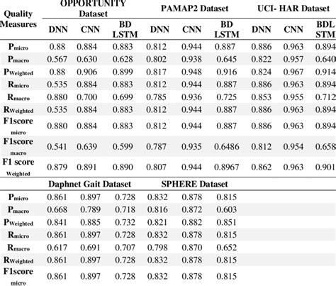 Comparative Analysis Using Evaluation Metrics Download Scientific