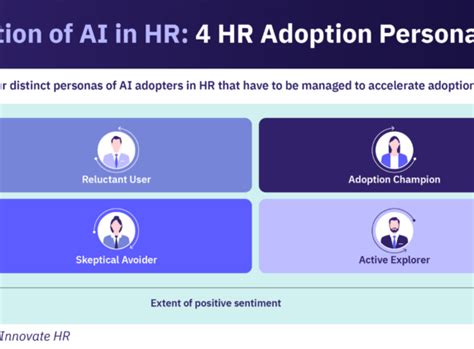 Leading Hr Aihr