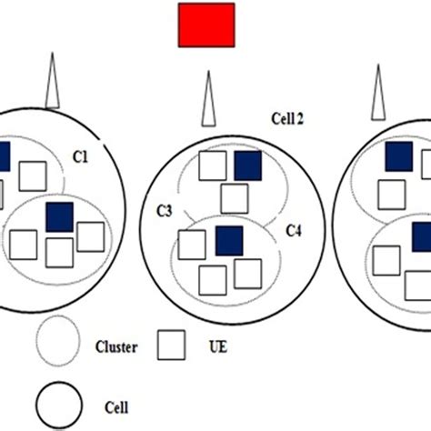 Process Of Inter‐cell Load Balancing Download Scientific Diagram