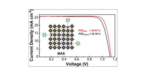 Mixed Antisolvent Strategy Enables Synergistic Crystallization Control
