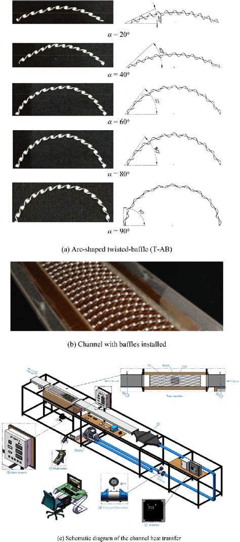 Details Of Arc Shaped Twisted Baffles T Ab And Schematic Diagram Of Download Scientific