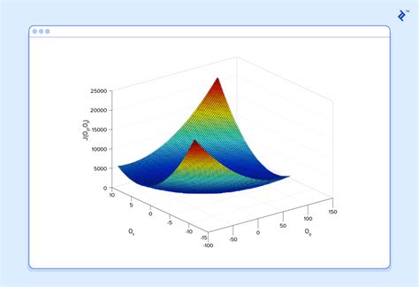 RR ITEC Trainings MACHINE LEARNING