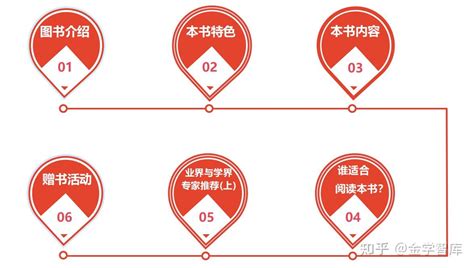 新书《python金融量化实战 固定收益类产品分析》上市 第1弹 知乎