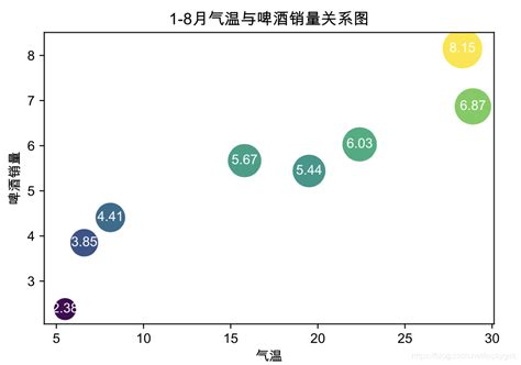 Python数据分析 可视化图表python降水量数据分析luckygirk的博客 Csdn博客