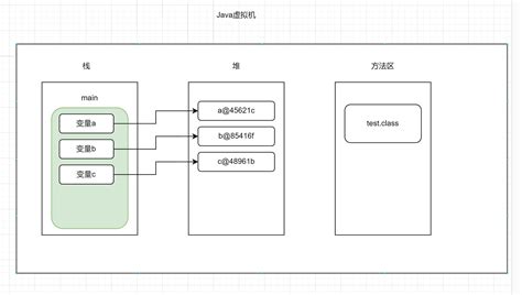 java中的static关键字 腾讯云开发者社区 腾讯云