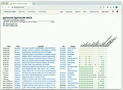 《pytorchconference2023 翻译系列》2 pytorch开发者基础设施 giantpandacv