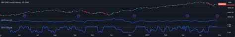 Garman Klass Yang Zhang Volatility Estimator — Indicator By Firedrops