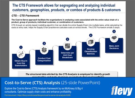 Cost To Serve Cts Analysis Ppt Slide Deck