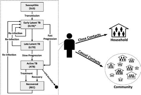 agent based model outline in this model people are modeled according