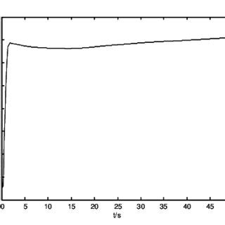 State X Fig State A The Simulation Results Show That The Error Of Download Scientific Diagram