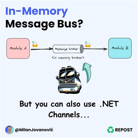 Milan Jovanović On Linkedin How Can You Build An In Memory Message Bus