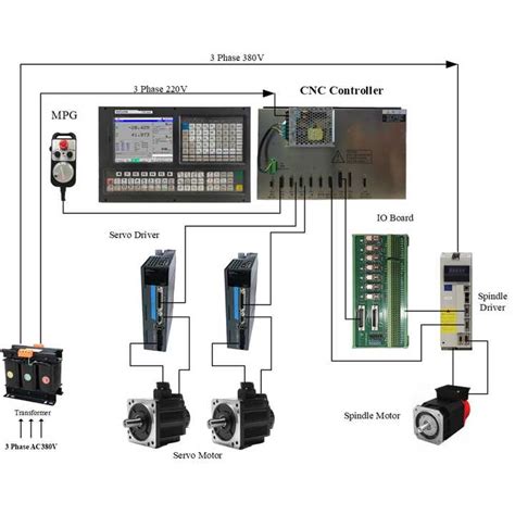 Updated 2 Axis Cnc Threading Lathe Controller Similar As Gsk Cnc Control System