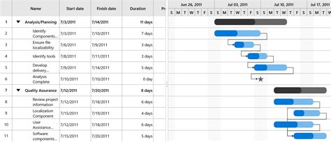 Appearance In UWP Gantt Control Syncfusion Appearance In UWP Gantt Control Syncfusion