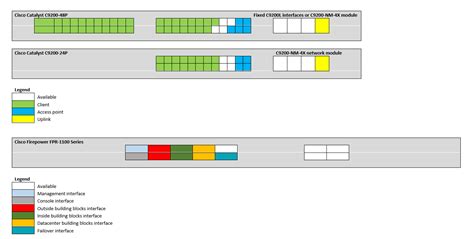 Front Back Image On Device Overview Page Issue Netbox Community Netbox Github