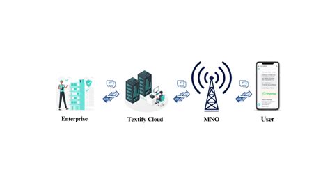 rcs textify digitals
