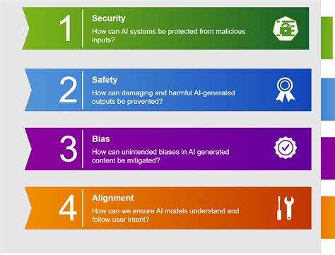 Llms Safety Essentials Data Leakage By Ahmad Alismail Medium