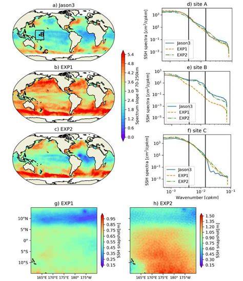 Ssh Wavenumber Spectrum Slope Of 70 250 Km Of Jason 3 Along Track Data