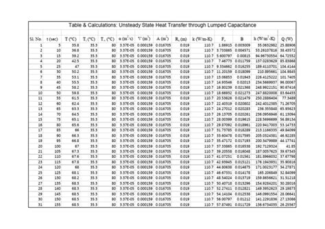 Unsteady State Lumped Capacitance Table Pdf