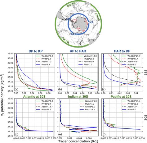 Tracer Concentration Profiles In Density Space Averaged Across 05