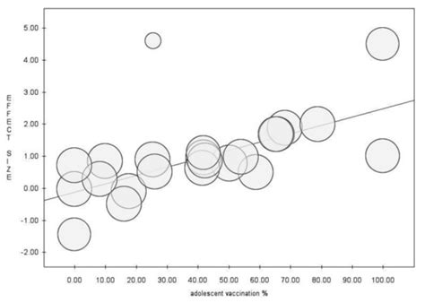 Vaccines Free Full Text Long Term Effectiveness Of Hepatitis B