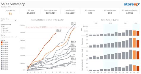 Data Visualizations In Python R Tableau D3js