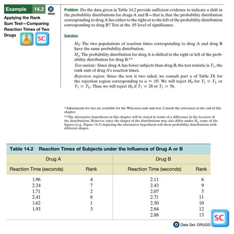 Solved Please Use The Wilcoxon Rank Sum Test To Answer The Chegg Com