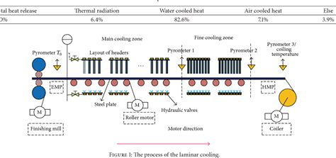 Figure 1 From Intelligent Model Building And Gpc Pid Based Temperature Curve Control Strategy