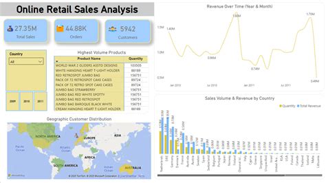 data cleaning using power query and excel shortcuts by sameeha jameel