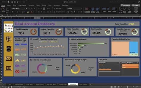 Dataanalytics Exceldashboard Roadsafety Datavisualization
