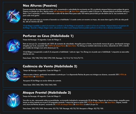 Herói Yun Zhong Jun Honor Of Kings Arena