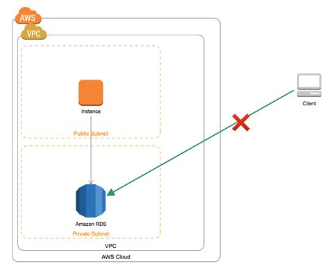 Aws Rdsにクライアントからssh接続する 福岡で働くフリーランスエンジニア Kussuue