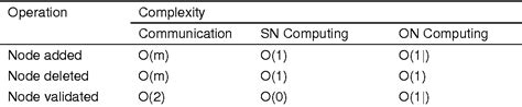 Table 1 From A New Security Architecture For Sip Based P2p Computer