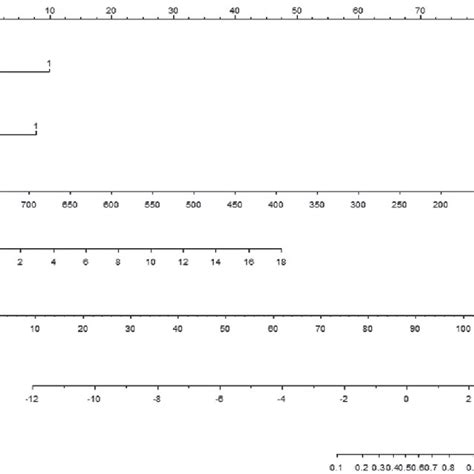 Bootstrap Corrected Roc Curve Analysis The Bootstrap Corrected Auc