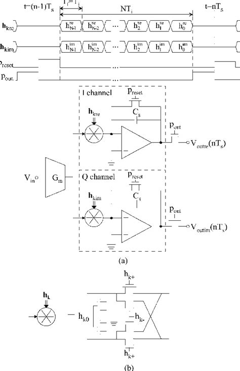 Figure 2 From A Cmos Quadrature Charge Domain Sampling Circuit With 66 Db Sfdr Up To 100 Mhz