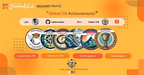 Gssoc2024 Opensource Coding Achievement Techcommunity Developer