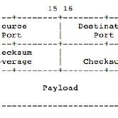 UDP Header Format Download Scientific Diagram